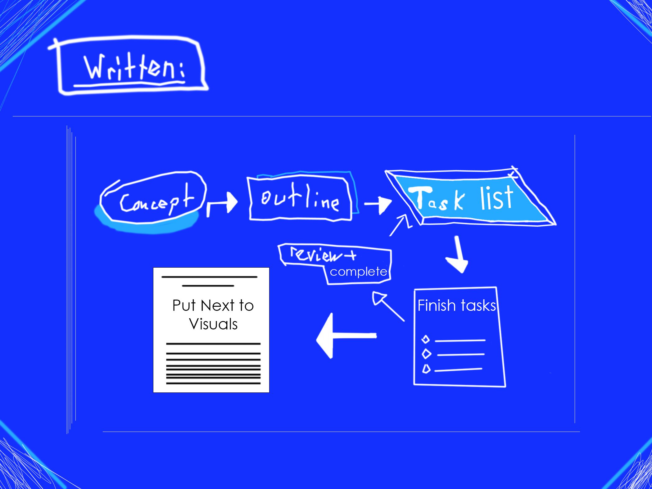 written-compenent-images-for-zine-part-2-draft-2-01 – Kai Kiernan